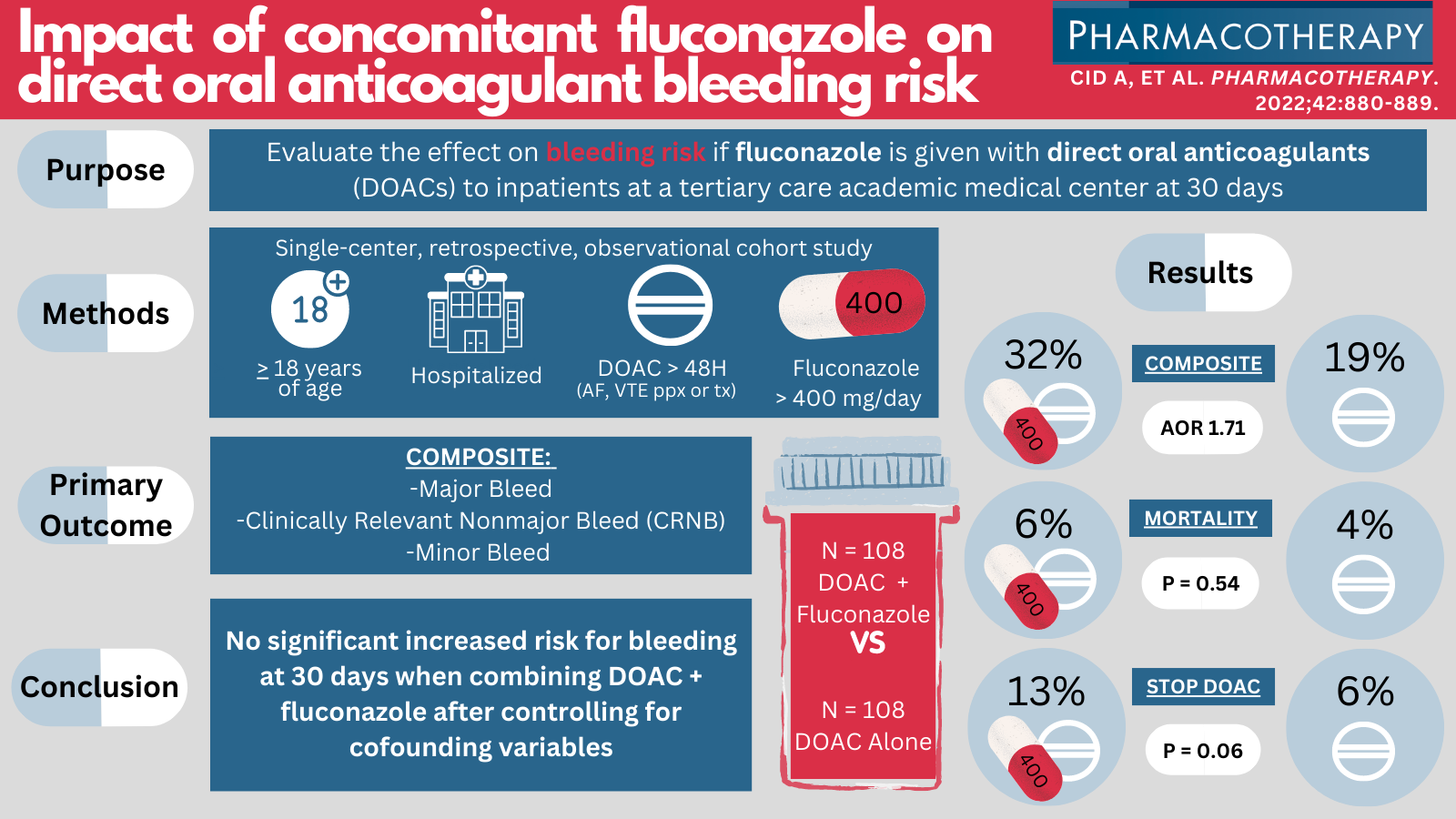 ACCP - Visual Abstract Challenge Finalists